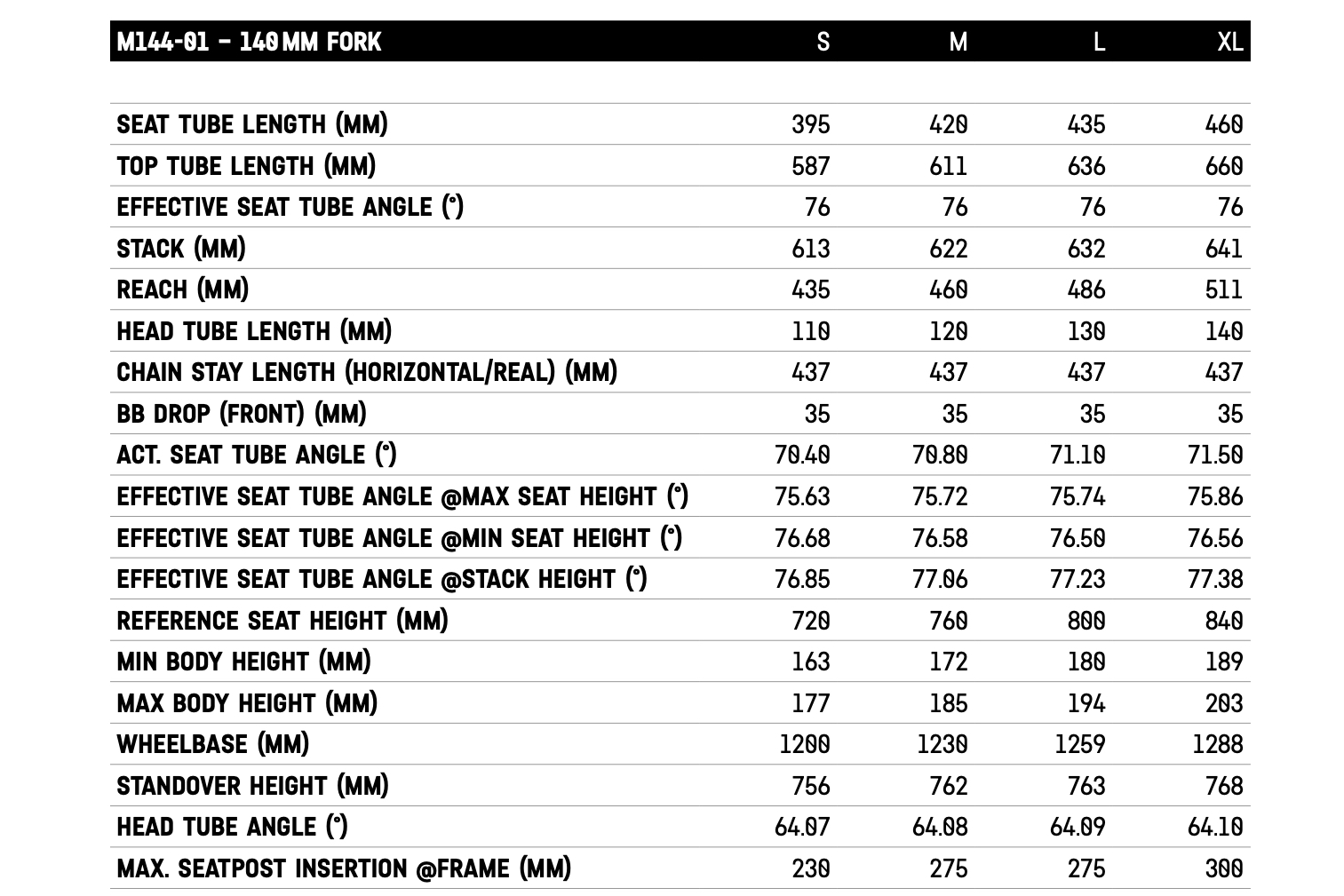 Punker Than You Are: The Canyon Spectral 125 Didn’t Have to Exist, So ...