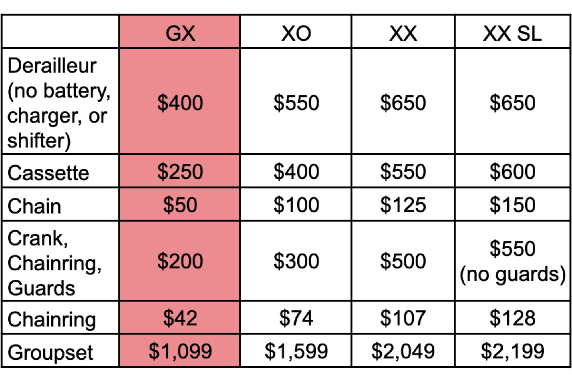 A Fast Trickle: SRAM GX Transmission Groupset First-Ride Review ...