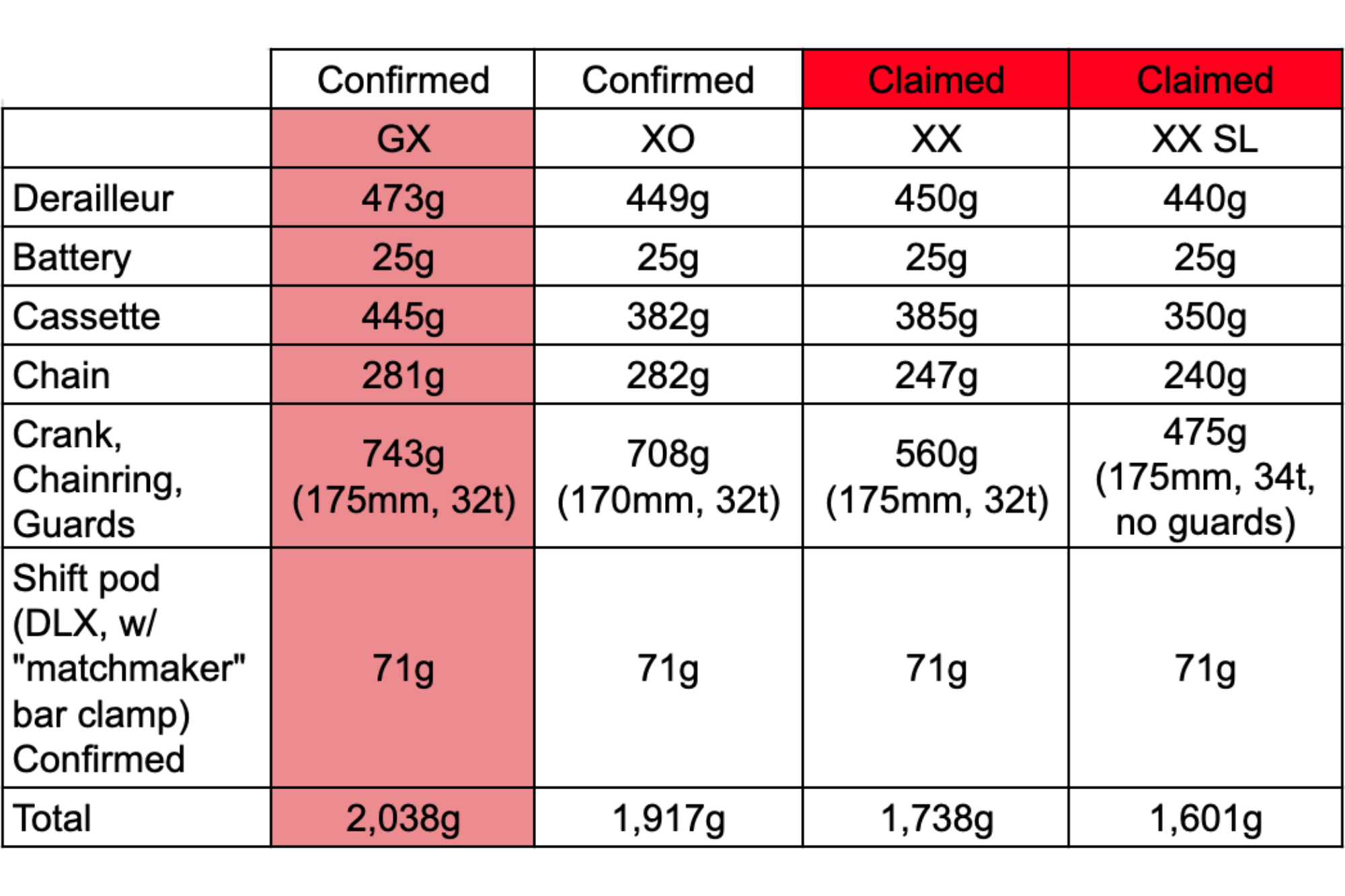 A Fast Trickle: SRAM GX Transmission Groupset First-Ride Review ...
