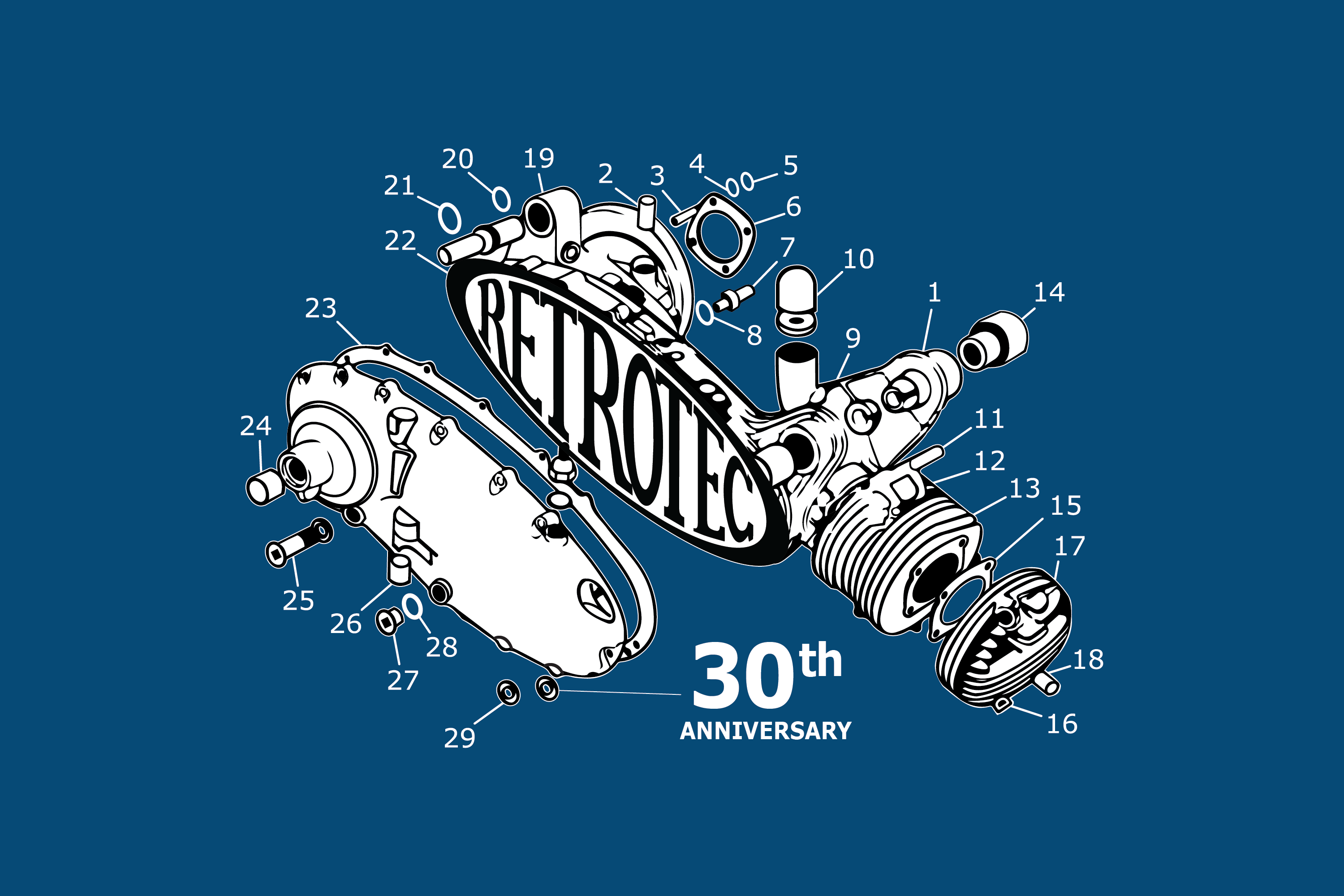 Radar Roundup: Rons Ortho Bars, Retrotec 30th Tees, Mosaic UDH, Neko ...