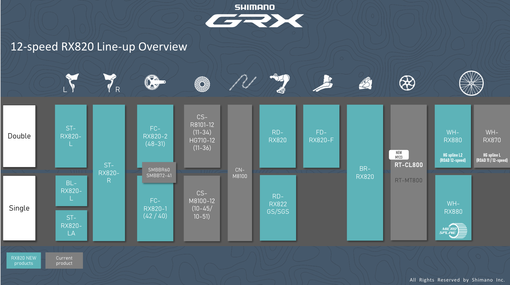 Introducing Shimano GRX Mechanical 12-Speed Components – Josh Weinberg ...