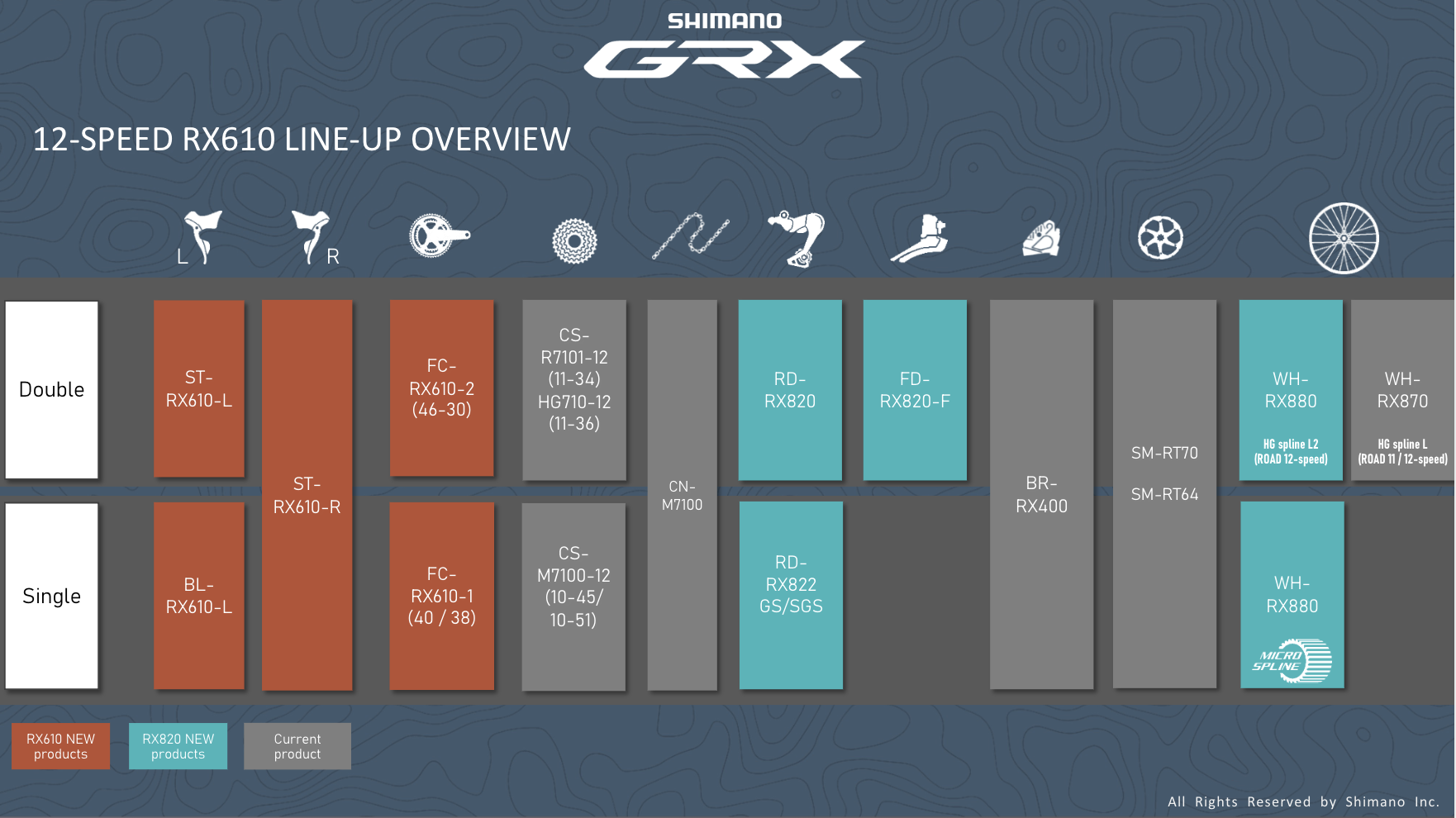 Introducing Shimano GRX Mechanical 12-Speed Components – Josh Weinberg ...