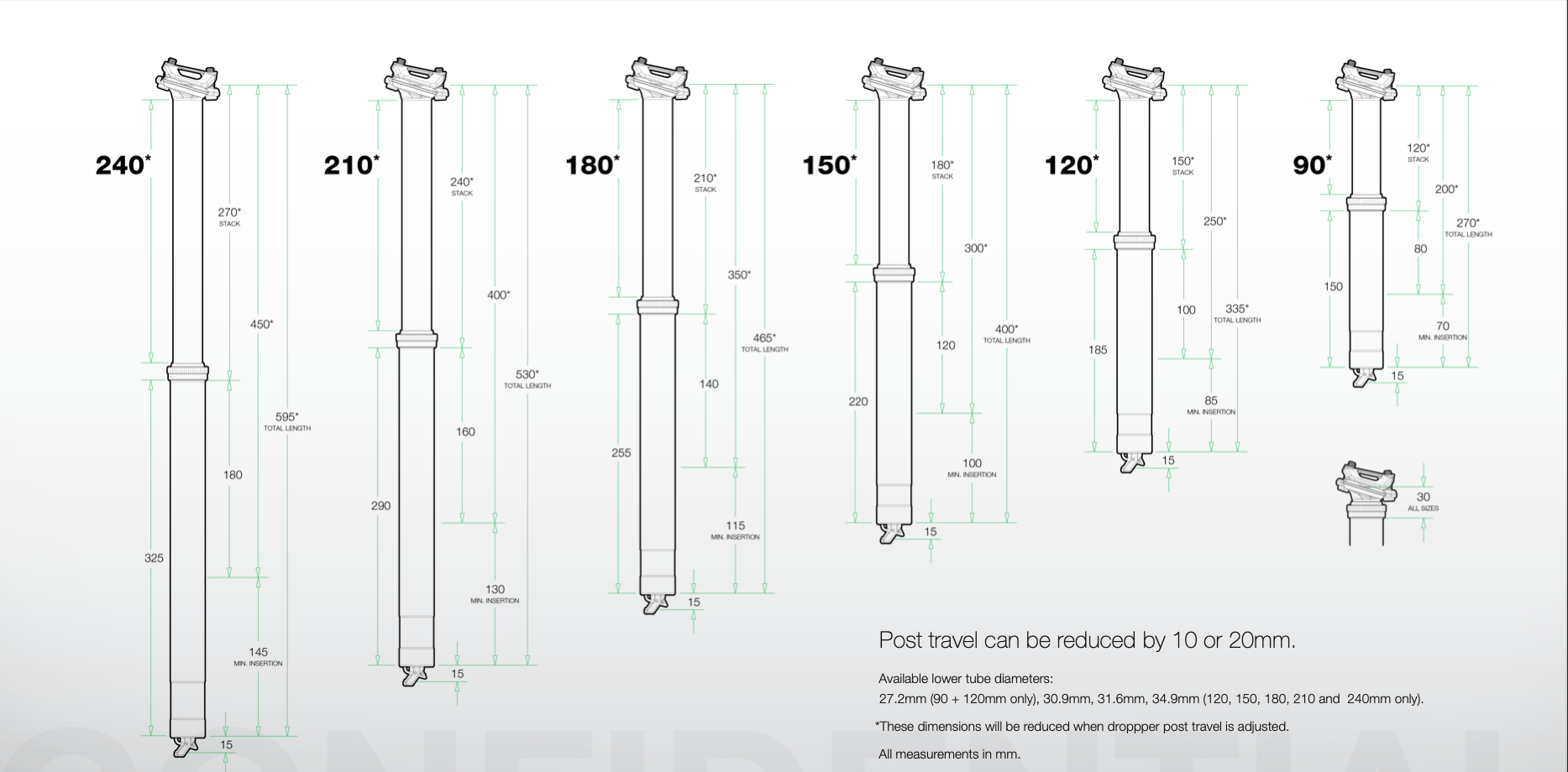 Messing With Perfection: OneUp V3 Dropper Post First-Ride Review ...