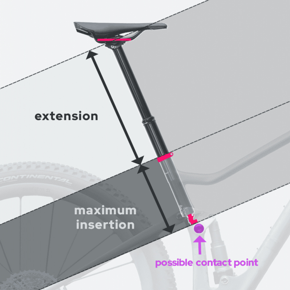 The Best Custom-Length Dropper Seatposts | The Radavist | A group of ...