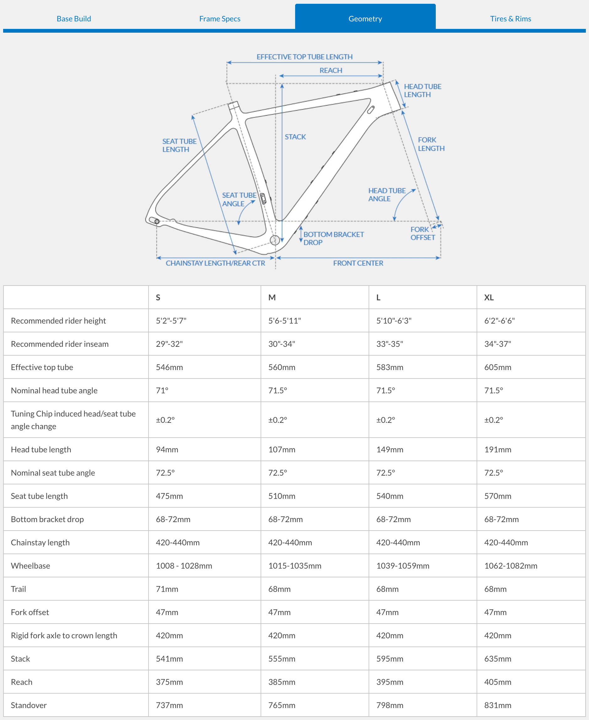 The Otso Cycles Waheela C Gets a New Paint Option for 2024 | The ...