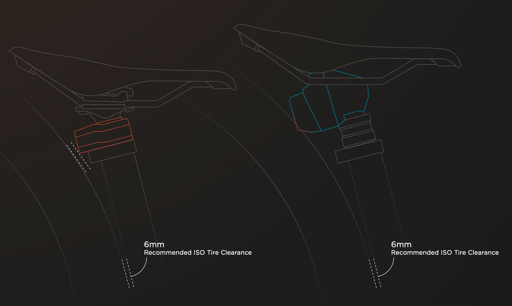 Fox Introduces Transfer Neo Wireless Dropper Post | The Radavist | A ...