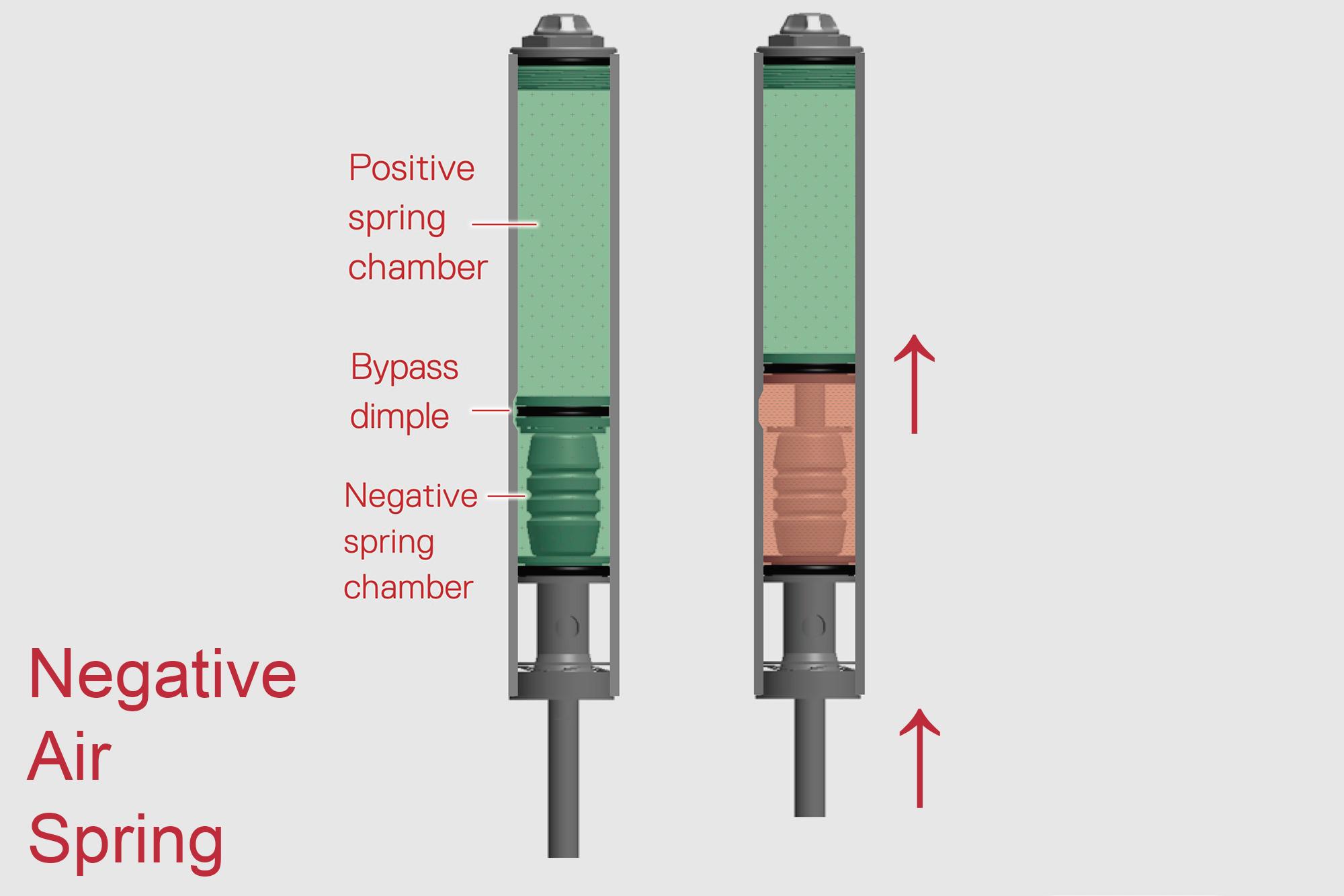 Shock Value: Suspension Setup Guide – Travis Engel | The Radavist | A ...