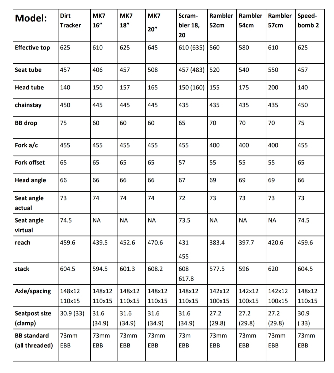 Stooge Cycles MK7 Comes in Three Sizes, Bigger Tires, and Two Colors ...
