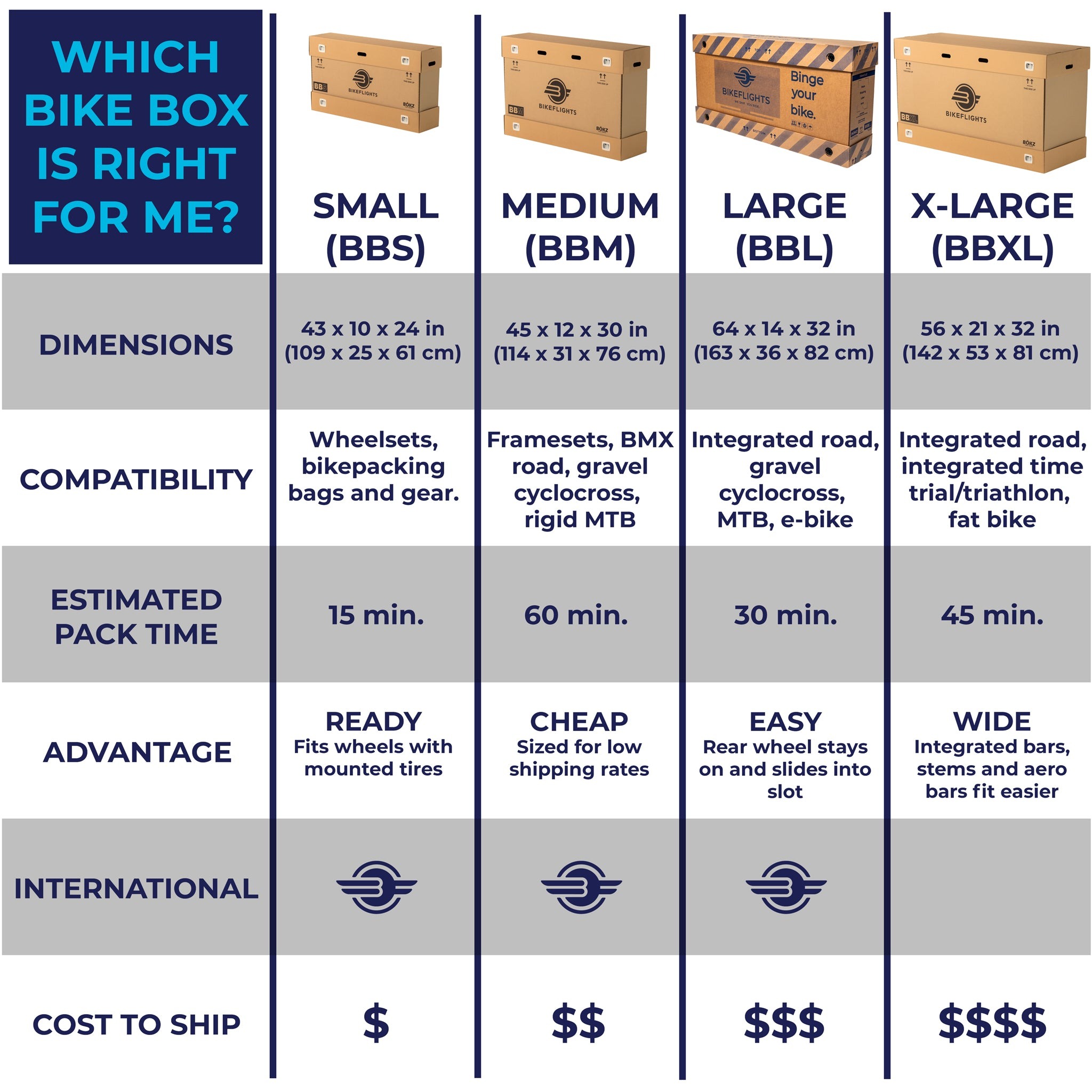Bikeflights Bike Box Review: The Best Way to Ship a Very Rare Vintage ...